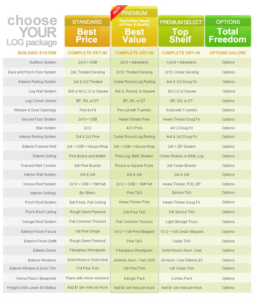 Package Comparison Chart