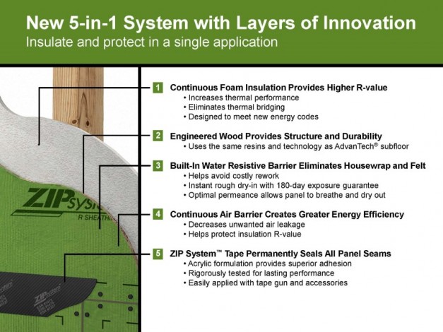 ZIP-R-Sheathing-Overview_Page_03 | Natural Element Homes